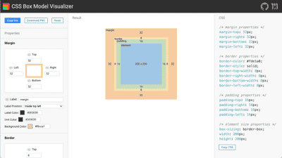 CSS Box Model Visualizer | Martin Hofmann