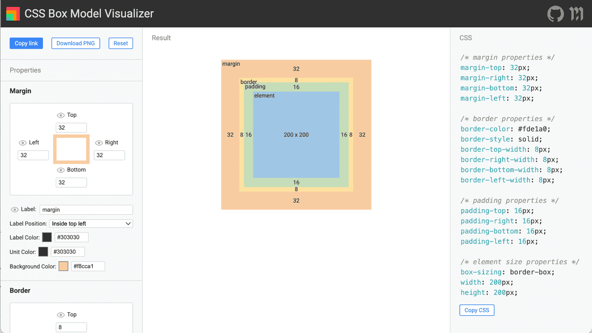 CSS Box Model Visualizer | Martin Hofmann